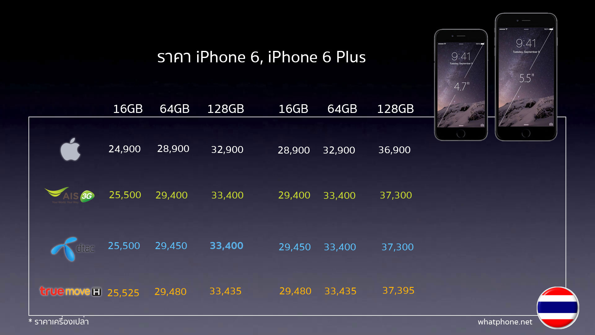 เปรียบเทียบราคา iPhone 6, iPhone 6 Plus ครบทุกค่าย (AIS, Dtac, Truemove H)