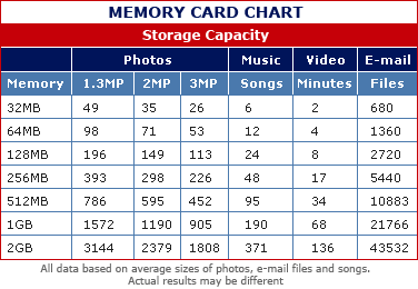 memory_chart