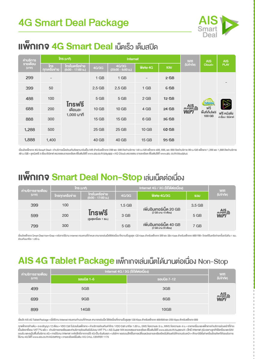 AIS-4G-Package