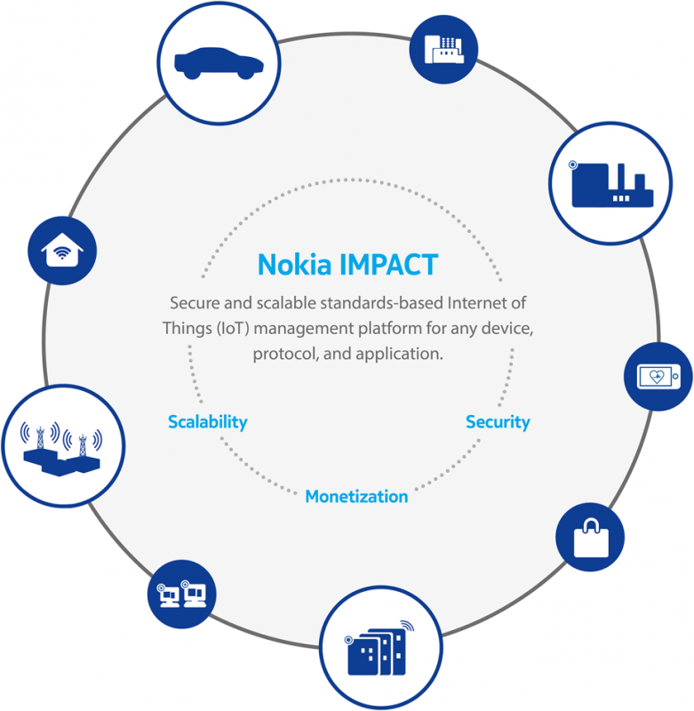 Nokia เปิดตัวระบบ Smart Home เชื่อมต่อบ้านของคุณเข้ากับ Internet of Things