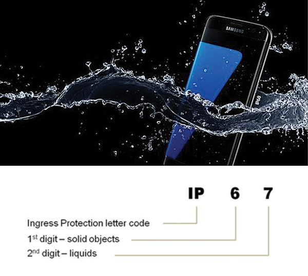 รู้จัก IP หรือ Ingress Protection ตัวเลขกำหนดความทนทานบนสมาร์ทโฟน | อิน ...