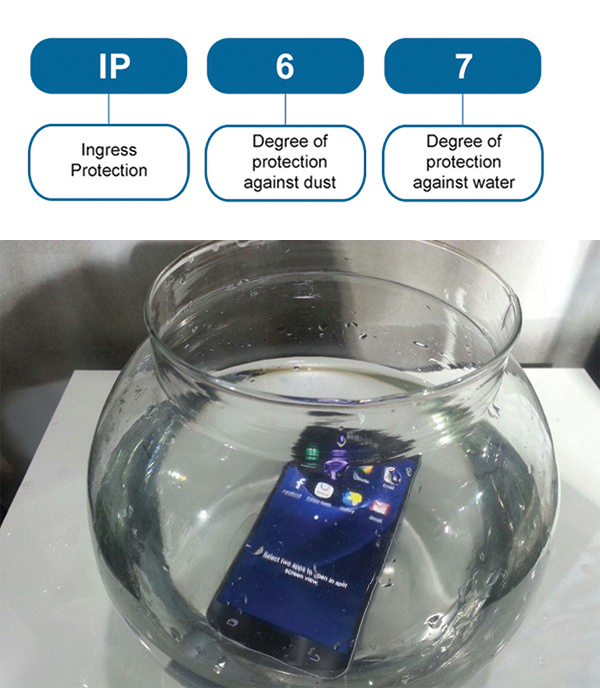 รู้จัก IP หรือ Ingress Protection ตัวเลขกำหนดความทนทานบนสมาร์ทโฟน | อิน ...