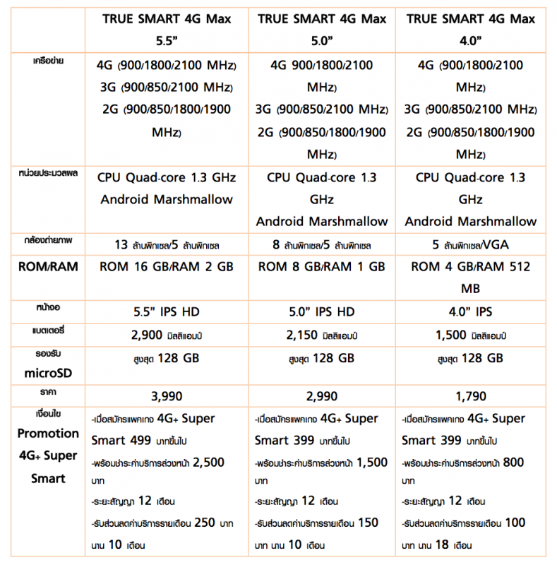 True SMART 4G Max Series 3 สมาร์ทโฟนสุดเด็ดโดนใจ