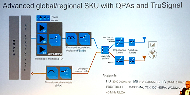 qualcomm-rf360-rffe_layout