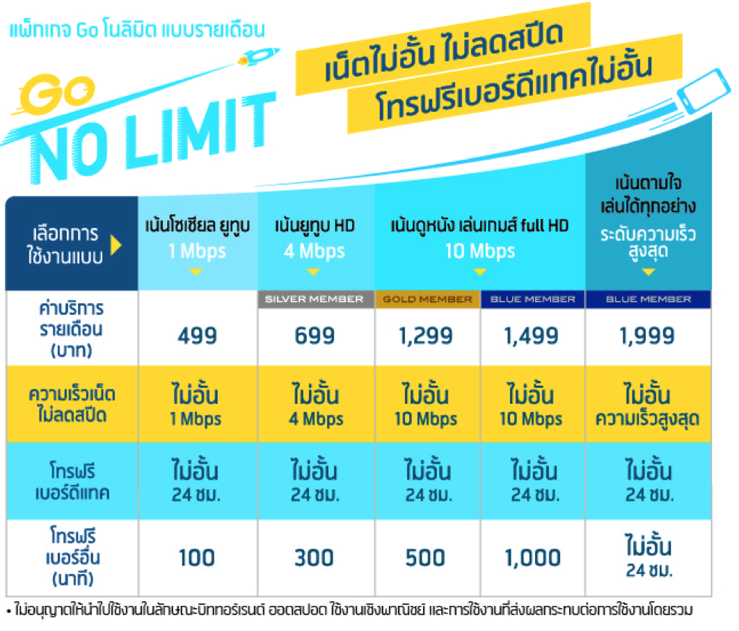 dtac promotion