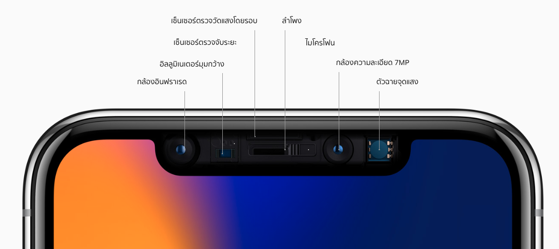 iPhone X Sensor