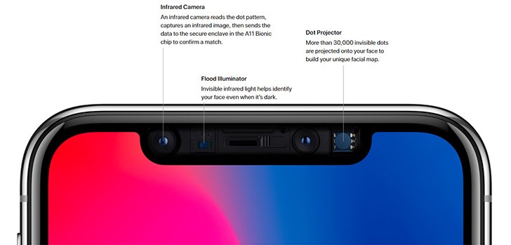 TrueDepth Dot Sensor Camera iPhone X
