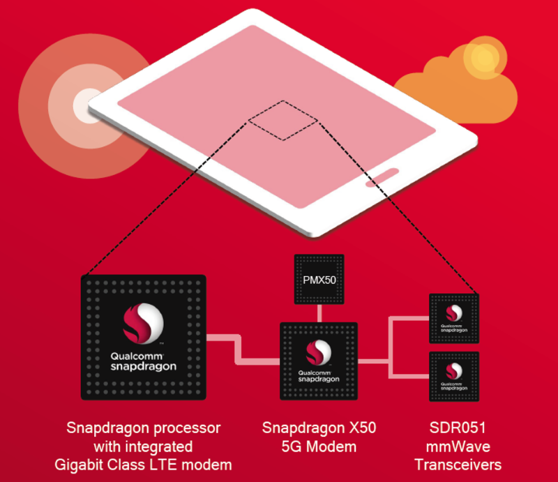 Snapdragon X50 MultiMode