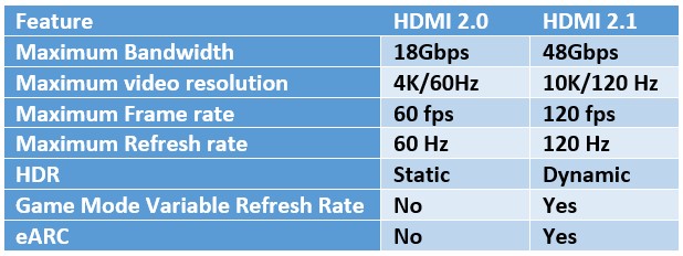 HDMI-2.1-table
