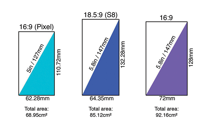 full-screen-18x9-aspect-ratio-trend