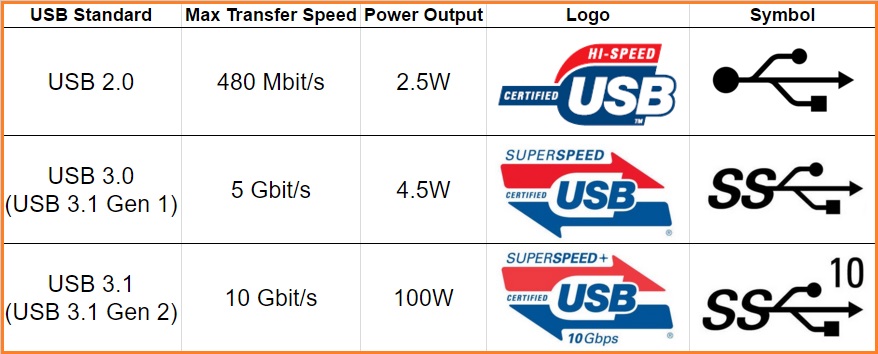 USB-Comparison-Chart