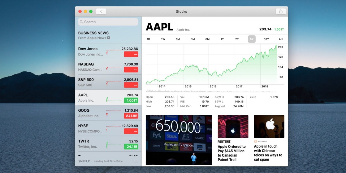 Apple Market Cap trillion USD