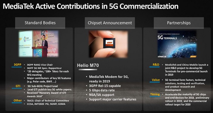 MediaTek 5G Roadmap