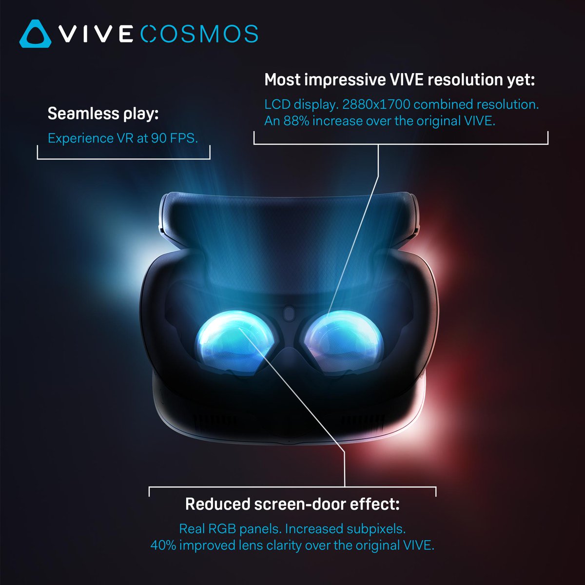 HTC เปิดตัว VR รุ่นใหม่ VIVE COSMOS พร้อมฟังก์ชั่น Mod ให้กับผู้ที่ ...