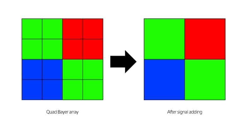 Quad Bayer Array