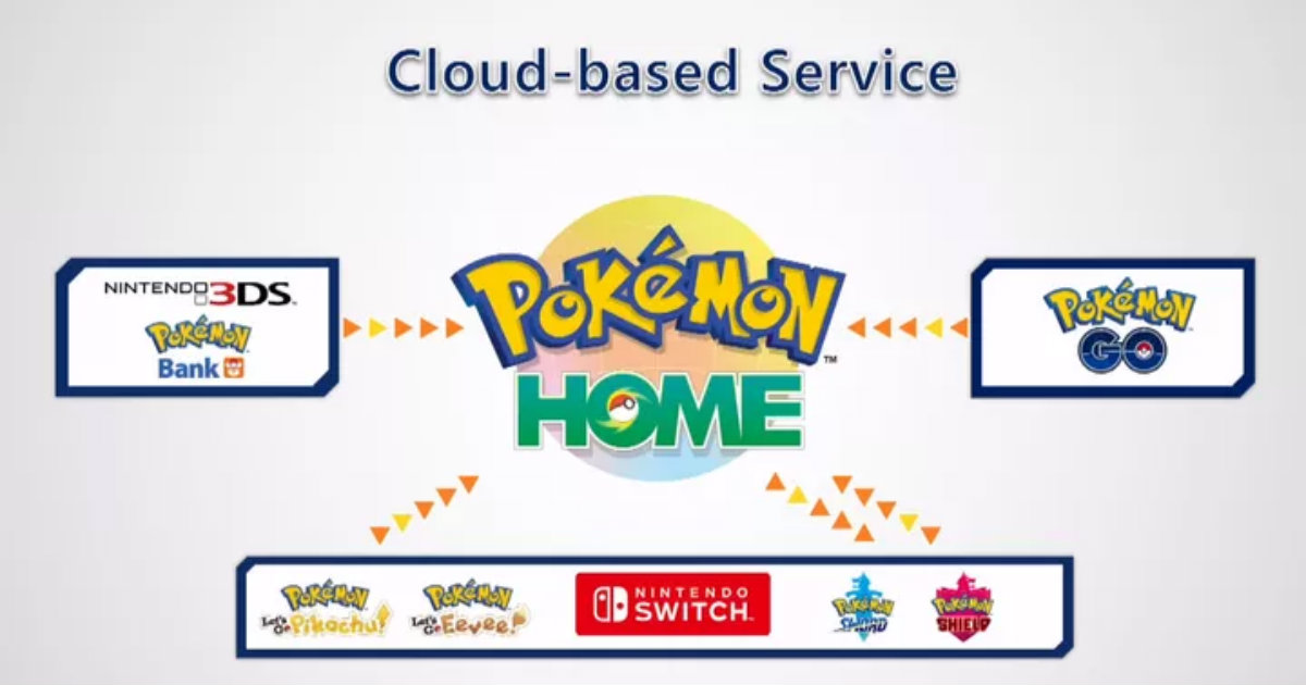 Pokemon Home ลงมือถือและ Nintendo Switch แล้ว ยังเชื่อมต่อกับ Pokemon ...