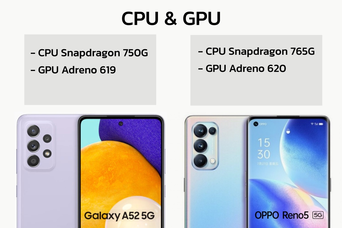 เปรียบเทียบ Samsung Galaxy A52 5G กับ OPPO Reno5 5G