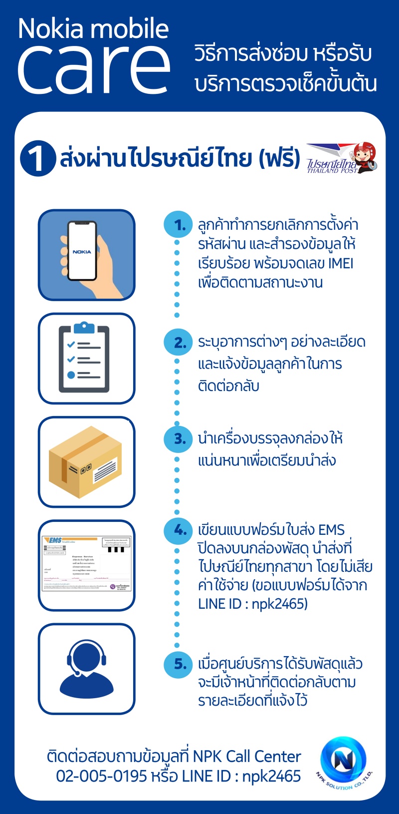 Nokia เปิดบริการ Nokia Mobile Care Delivery ส่ง EMS ฟรี – รับเครื่อง ...