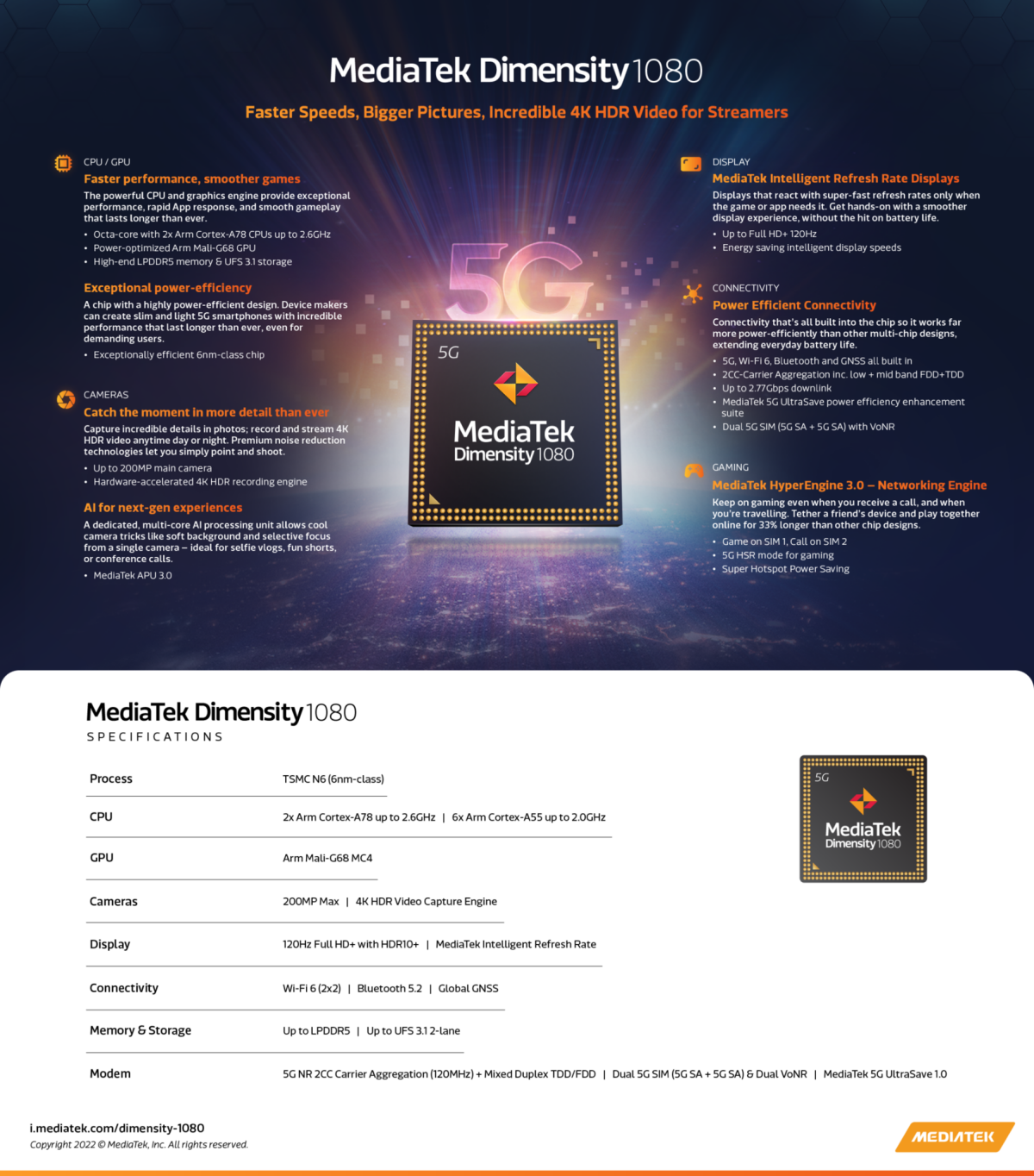 MediaTek เปิดตัว Dimensity 1080 ชิปรุ่นใหม่ศักยภาพแรงสะเทือนวงการสมาร์ท ...
