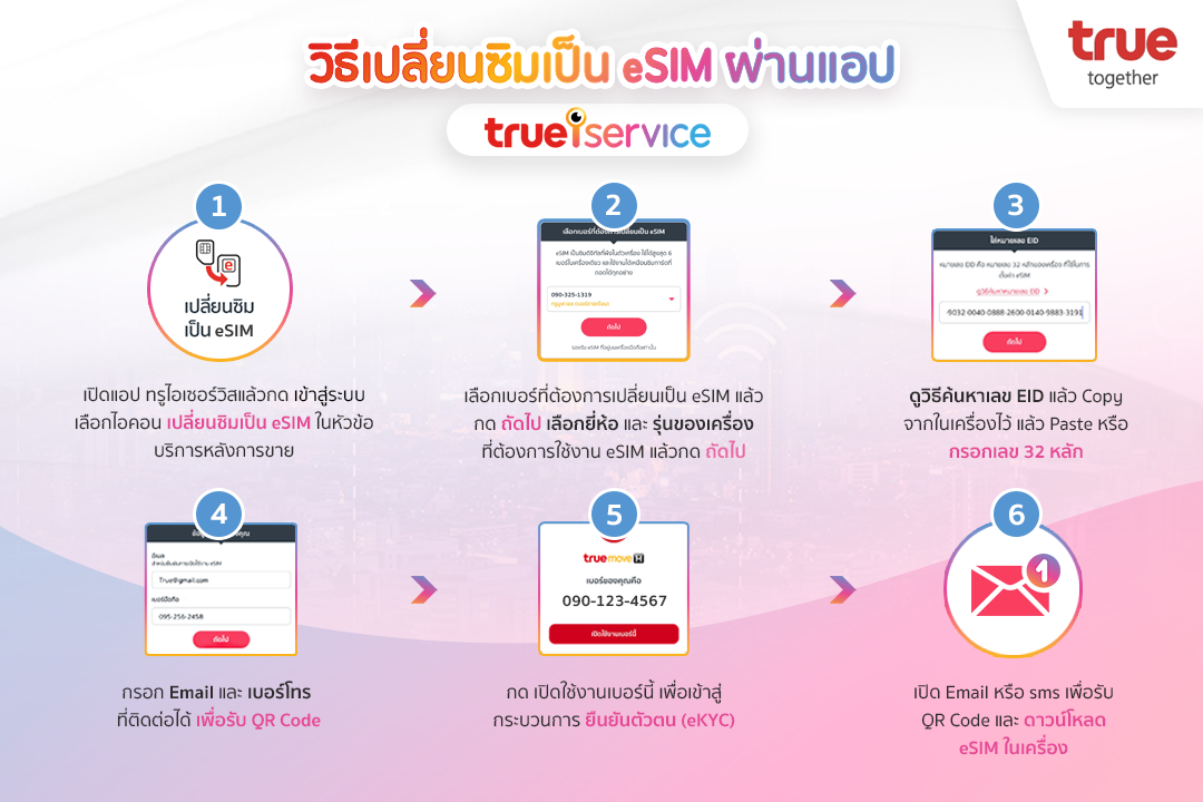 เปลี่ยนให้ชีวิตง่ายขึ้น… True ชวนใช้ eSIM นวัตกรรมดิจิทัลสุดล้ำ ง่ายๆ ด้วยปลายนิ้วผ่านแอปพลิเค ...