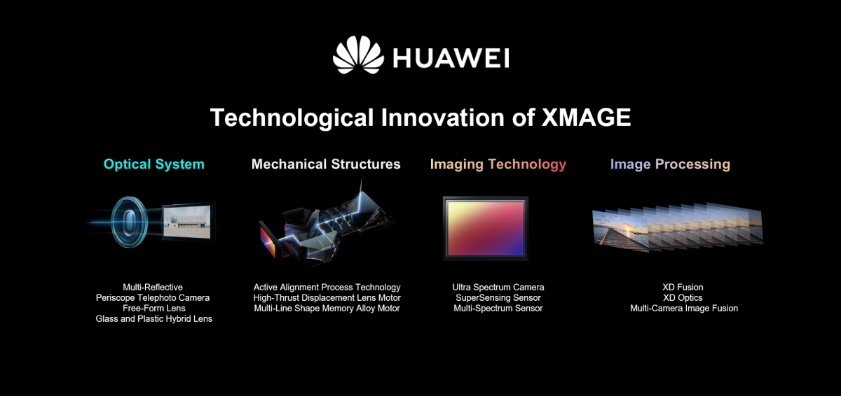 เผยนวัตกรรมเทคโนโลยี HUAWEI XMAGE ที่ช่วยให้การถ่ายภาพของคุณไปสู่อีก ...