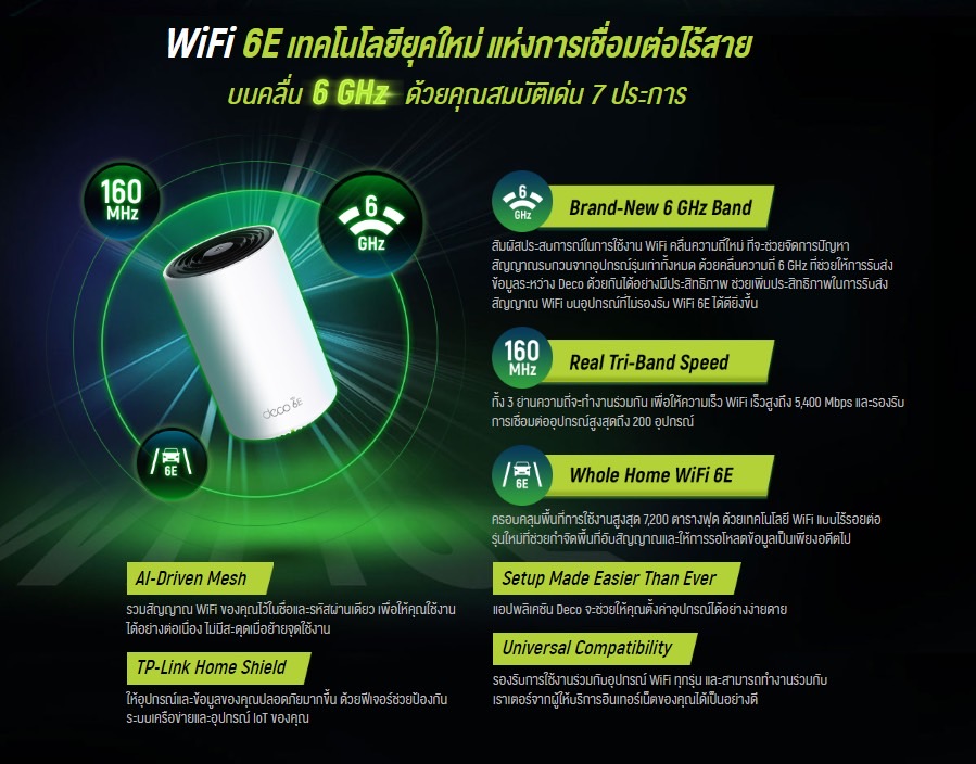 AIS Fibre ชูเทคโนโลยี WiFi 6E รายแรกในไทย เผนึก TP LINK เปิดตัว “WiFi 6E Router” ความถี่ใหม่ 6GHz