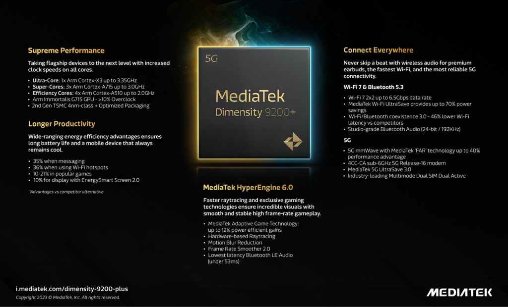 "Mediatek Launches Flagship Dimension 9200+ Chipset for 5G Smartphones with Enhanced Performance ...