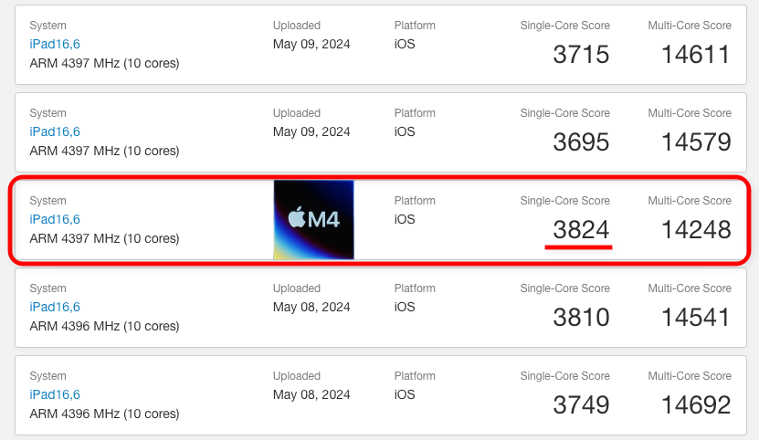 แรงเหลือเชื่อ!! คะแนนทดสอบ Geekbench 6 ของ Apple M4 แรงกว่า Intel Core ...