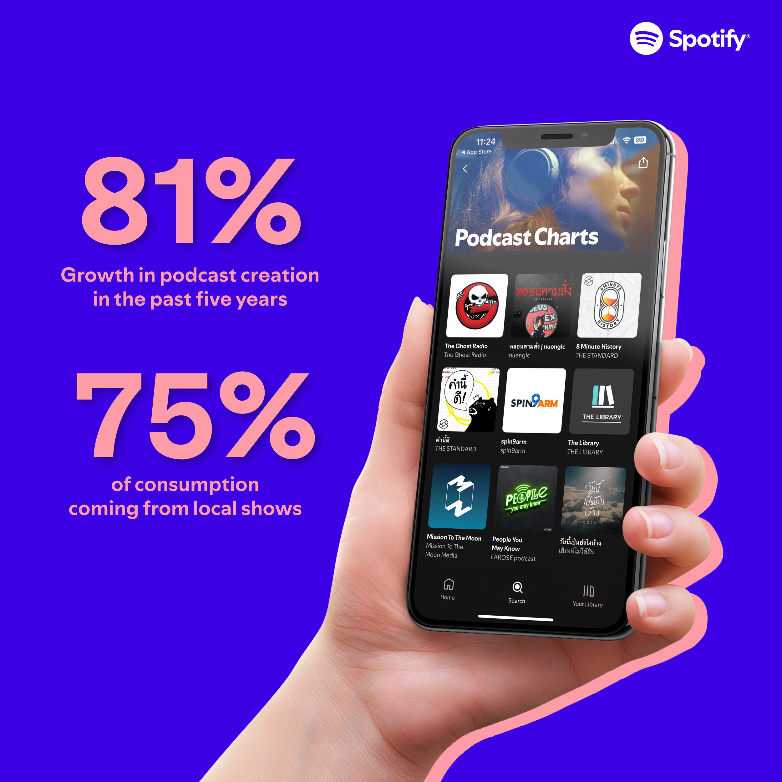ความนิยมของ Podcast กำลังเพิ่มสูงขึ้นบน Spotify